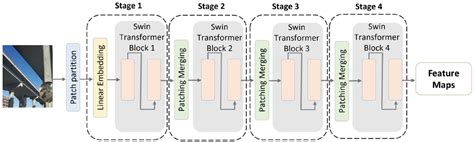 A Novel Transformer Based Semantic Segmentation Framework For
