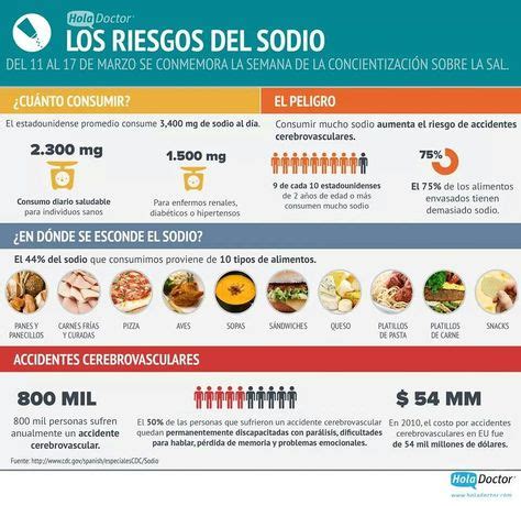 Infografía Sal By Notimex Consejos Para La Salud Consumo De Sal