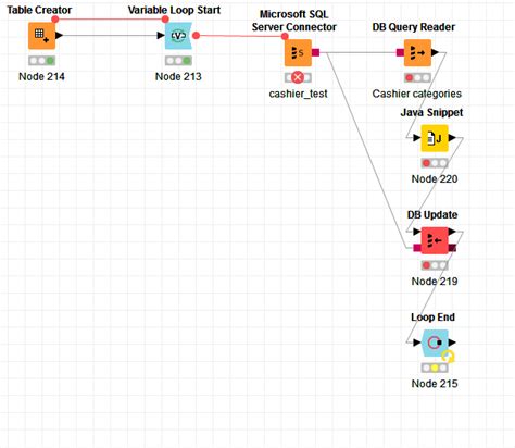 Dealing With Microsoft SQL Server Connector Execution Failed KNIME Analytics Platform