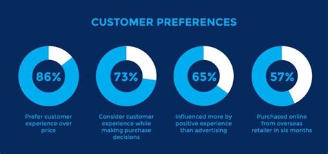 Netsuite Ecommerce Integration Benefits For Better Customer Experience