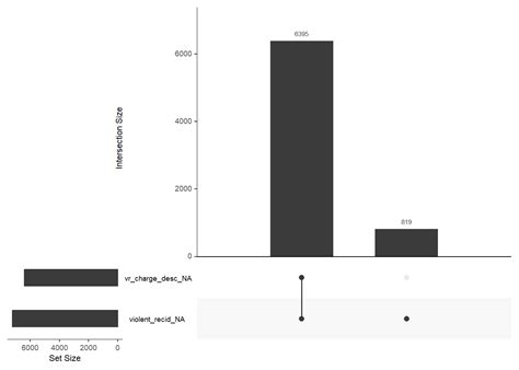 Ai And Ml For Social Scientists Lab Binary Classification Logistic