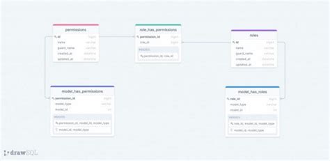 Database Schema Templates By DrawSQL Database Schema Templates By DrawSQL