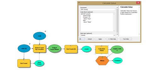 Select Adjacent Polygons Using Arcgis Modelbuilder Geographic
