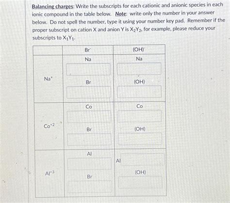 solved balancing charges write the subscripts for each