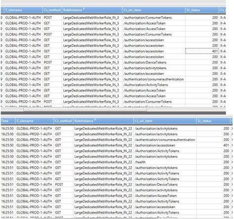 May Be Key Vault Sdk Issue · Issue 16205 · Azureazure Sdk For Net