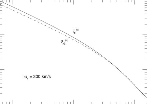 13 Two Point Correlation Functions In Redshift Space For The Power Law