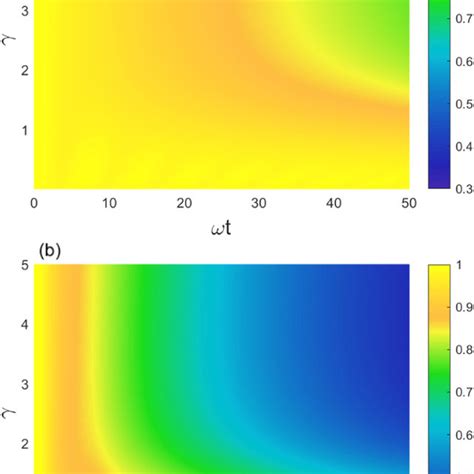 Maximal Generation Of Entanglement In The Two Qubit System The Initial