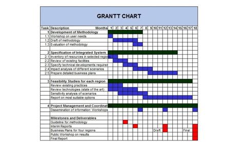 Ghant Chart Template 36 Free Gantt Chart Templates Excel Powerpoint