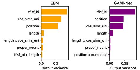 Top 7 Importance Ratios On Pubmed Dataset Download Scientific Diagram