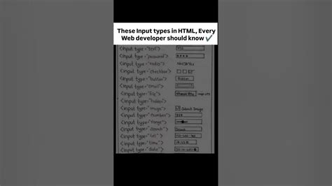 These Input Types In Html Every Web Developer Should Know Coding Developer Html Frontend