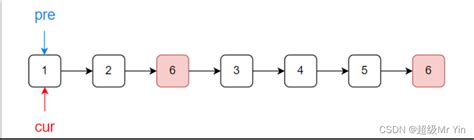 （链表）移除链表元素（双指针法）从链表中删除项几个指针 Csdn博客