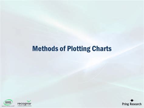 Investors Education Methods Of Plotting And Scaling Charts Webull