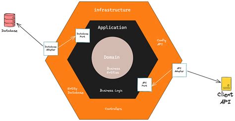 Implementing Feature Flags A Step By Step Guide For Feature Deployment