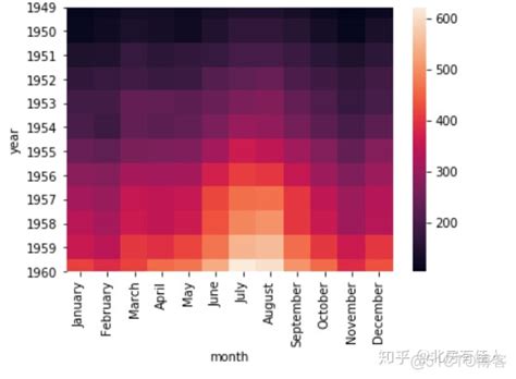 python 绘制时间线信息图表 python绘制日期 liutao988的技术博客 51cto博客