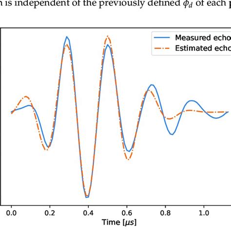Illustration Of A Pulse Shape Taken From The Back Wall Echo Of A Real Download Scientific