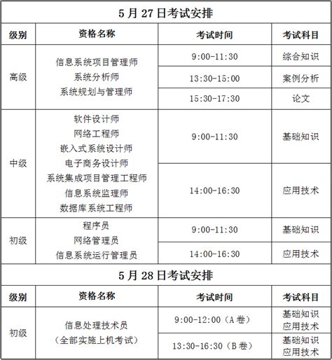 2023年上半年全国计算机技术与软件专业技术资格（水平）考试报名开始啦！ 人员 浙江省 时间