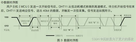 stm32f103的dht11 温湿度传感器模块 的配置和使用 dht11温湿度传感器使用手册 csdn博客