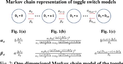 Figure 2 From Design Of A Long Term Memory Genetic Toggle Switch Inspired By Chromatin
