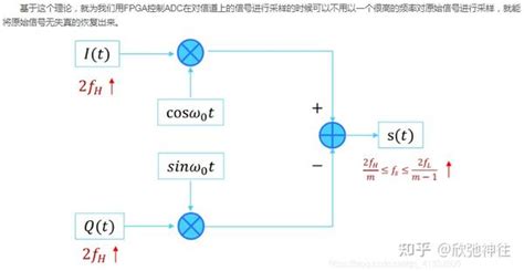 数字信号处理基础 信号的抽取和插值 知乎