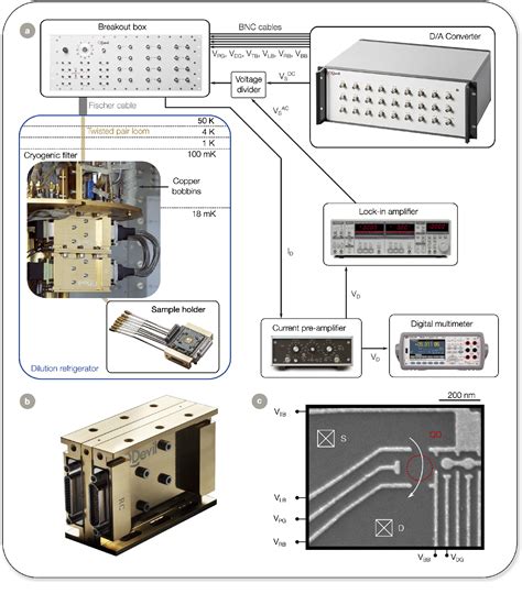 Figure 1 From Electron Thermometry Semantic Scholar
