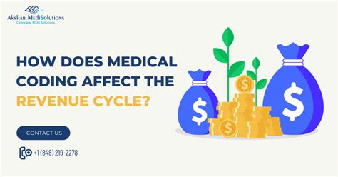 How Does Medical Coding Affect The Revenue Cycle