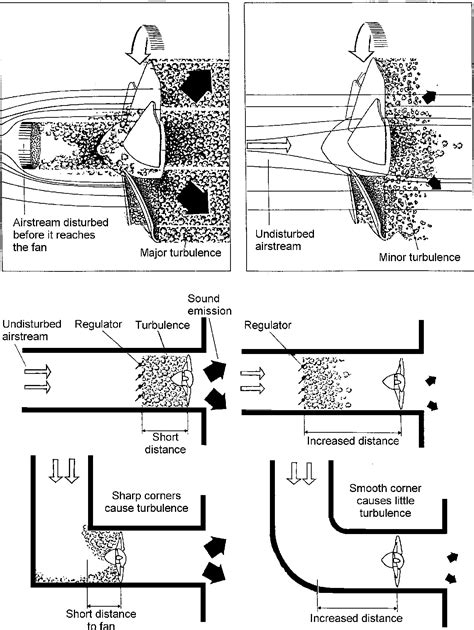 Figure 1012 From 10 Engineering Noise Control Professor Semantic Scholar