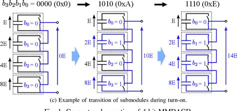 figure 1 from binary weighted modular multi level digital active gate