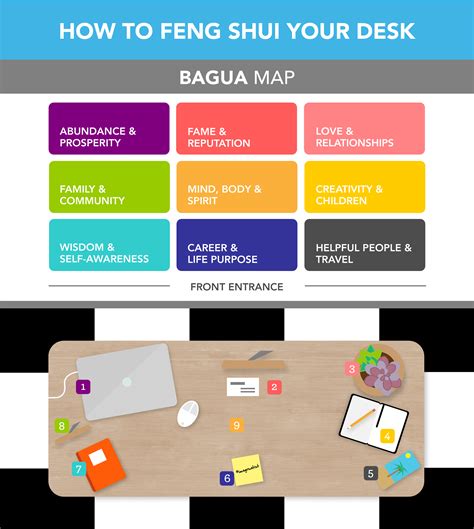 Ultimate Beginners Guide To Feng Shui Feng Shui Desk Feng Shui