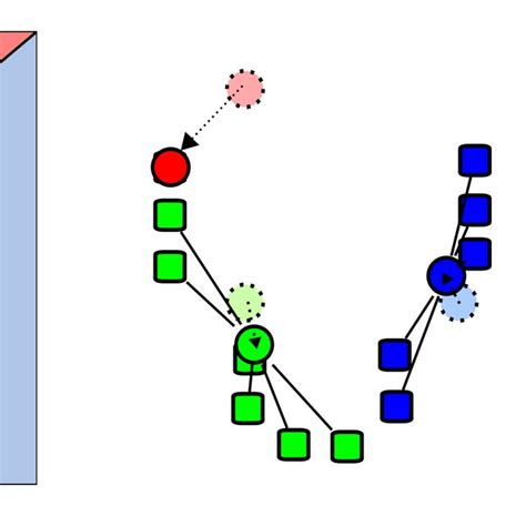 Example Of Execution Of K Means Algorithm Source Wikimedia Commons Download Scientific
