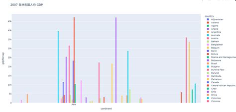 小狐狸事務所 Python 學習筆記 用 Plotly 繪製互動式圖表 二