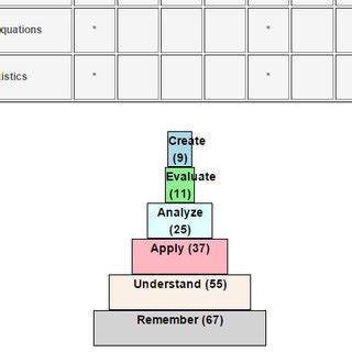 Snapshot Of Computer And Communications Engineering Courses Mapping Download Scientific