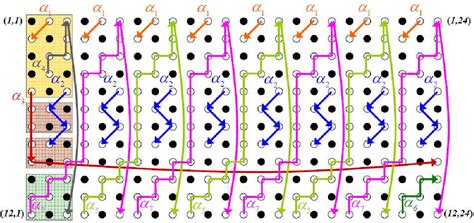 Figure 1 From The Target Set Selection Problem On Cycle Permutation