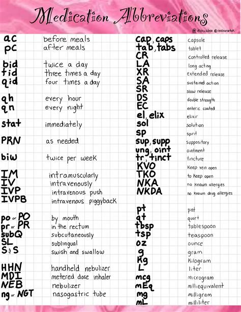 Medication Abbreviations For Nursing Gallery Posted By Monicaaa