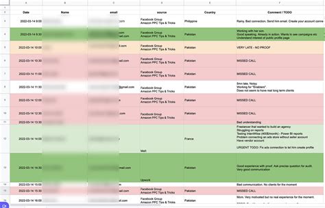 How To Choose The Right Amazon Ppc Expert By Nassuf Mmadi Medium