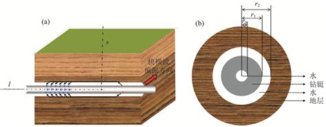 含偏心点声源的随钻测井声场模拟和地层各向异性反演研究