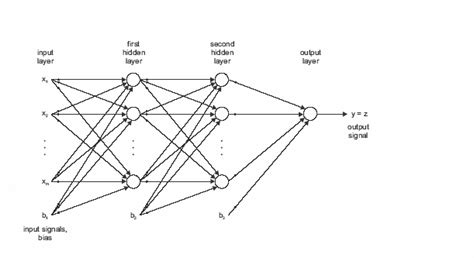Piecewise Linear Network Download Scientific Diagram