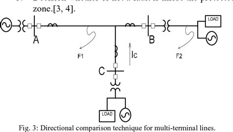Figure 3 From Distance Protection For Multi Terminal Transmission Lines
