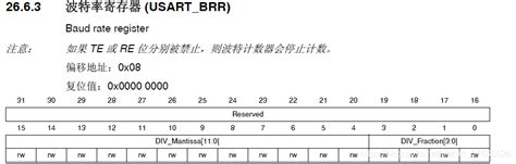 stm32f407寄存器操作（串口） stm32f407vet6实现串口通讯怎么连线 csdn博客