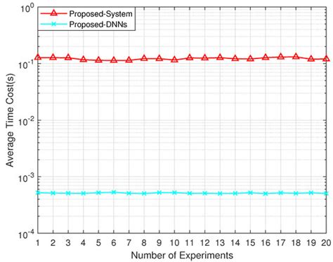 Electronics Free Full Text Dnns Based Computation Offloading For Leo Satellite Edge Computing