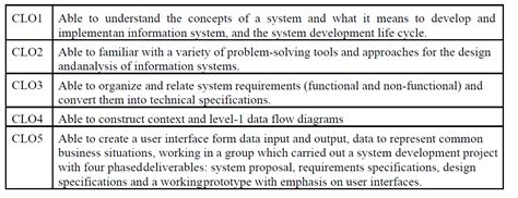 Course System Analysis And Design DIU BLC