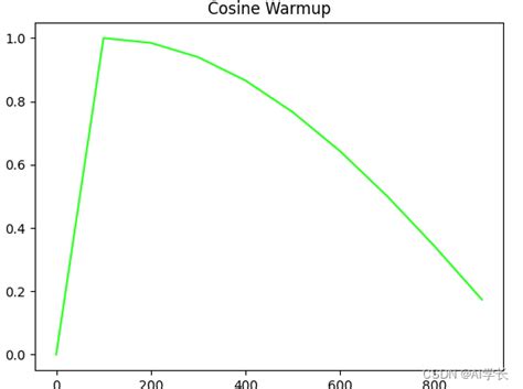 【yolo】yolov5的训练策略1 训练热身warmup yolov5 warmup csdn博客