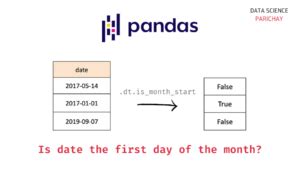 Pandas Check If Date Is The First Day Of A Month Data Science Parichay