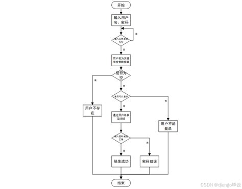 计算机毕业设计springboot基于java的大学生作业查重系统 基于spring Boot的java大学生作业查重系统设计与实现 Java与spring Boot框架下的大学生作业查重系统