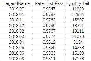 C DataTable 行转列 列转行 同时转换 专业翻译猿 博客园
