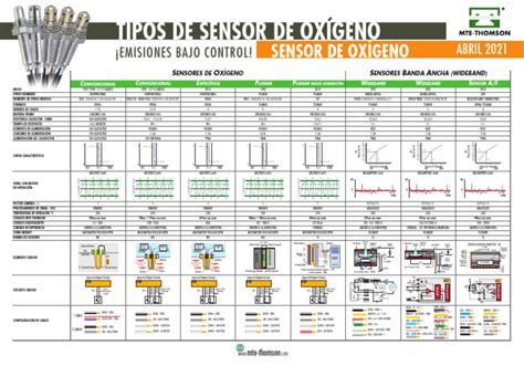 Tipos De Sensores De Oxígeno Pdf Equipo
