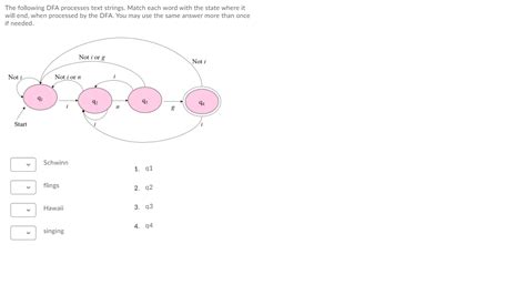 Solved The Following Dfa Processes Text Strings Match Each