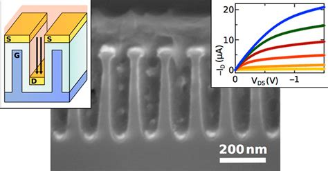 Semiconductor Transistor Sem
