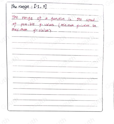 solved determine the range of the following graph x [math]