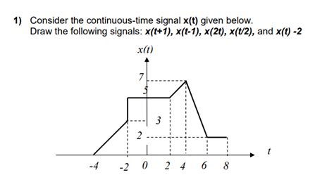 Solved 1 Consider The Continuous Time Signal Xt Given