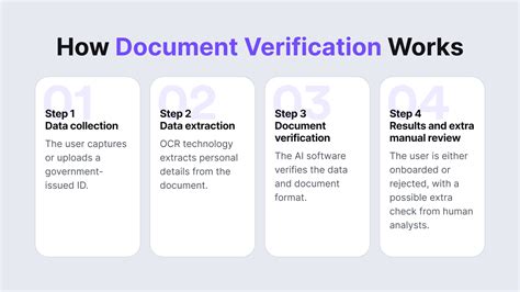 Document Verification: How Does the Process Work? - iDenfy